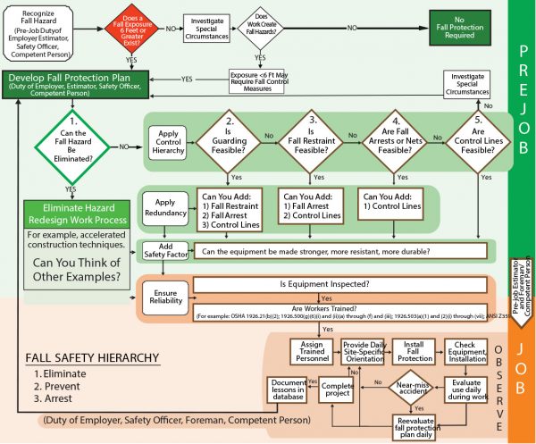Guide to Selecting Fall Protection Systems for Bridge Work – Palmer Safety