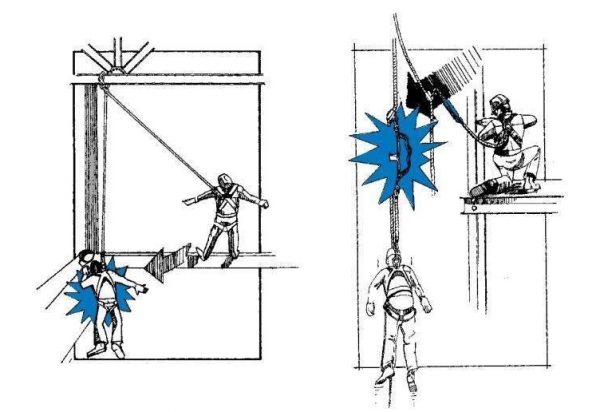 Swing-Fall Hazards – Palmer Safety